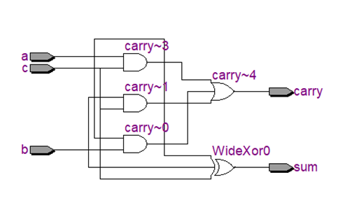 GitHub - Ravi-1105/Ravivarman-Exp-03-Implementation-of-Half-Adder-and ...