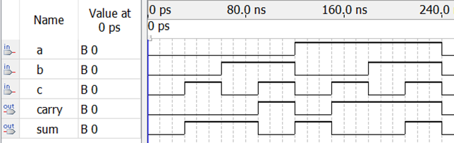 GitHub - Ravi-1105/Ravivarman-Exp-03-Implementation-of-Half-Adder-and-Full-Adder-circuit
