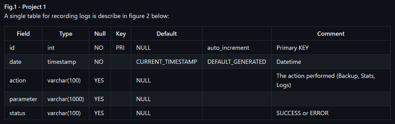 GitHub - A-Sapra/project_1clone