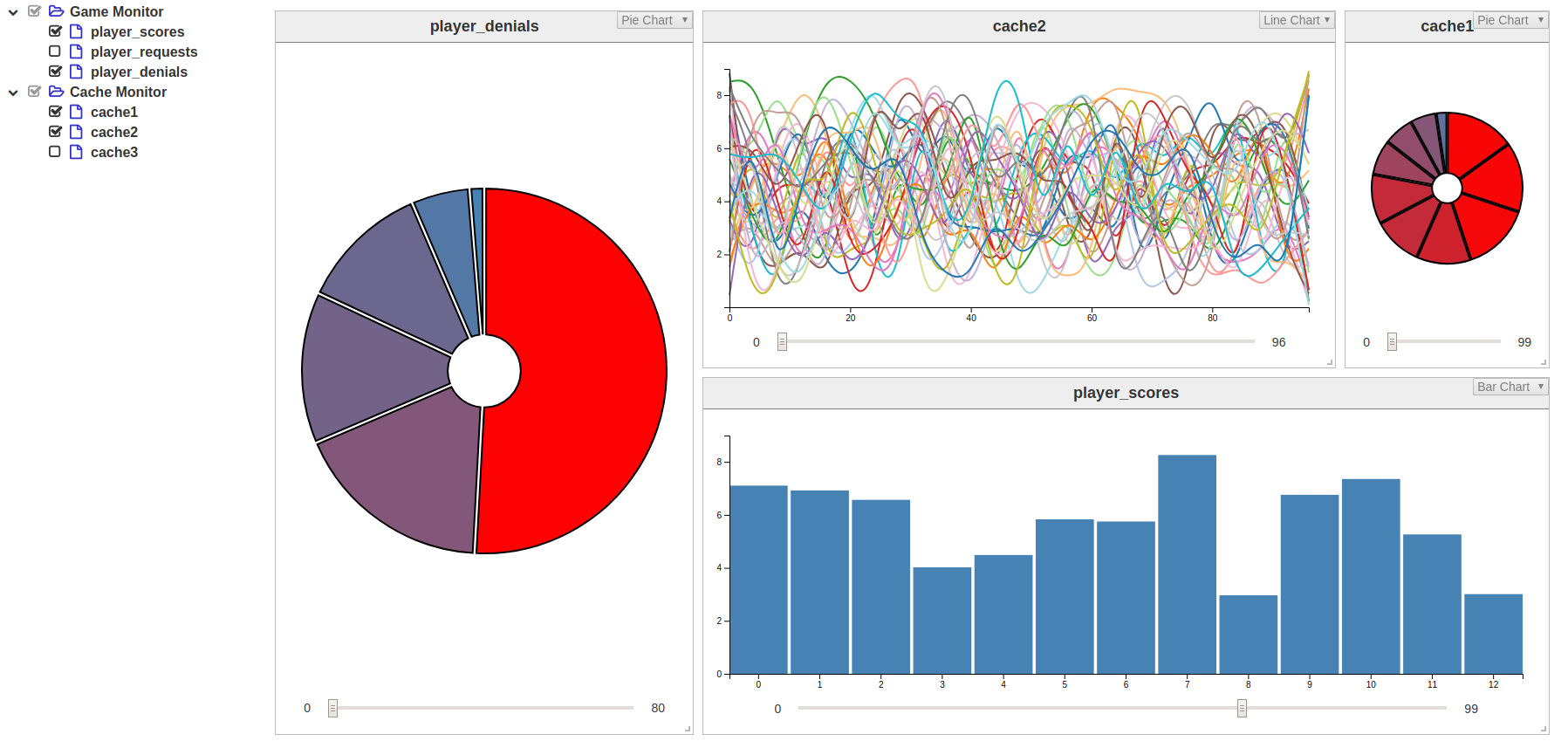 Casual React D3 Multi Line Chart Plot Horizontal In Matlab