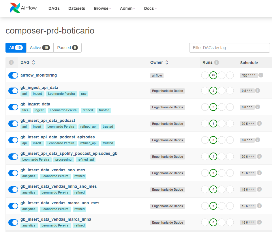 GitHub - leonnardoo/boticario_arquitetura_gcp: Repositório de case técnico do Boticário.