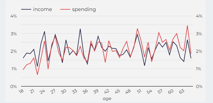 GitHub - Art1star/Data_Visualization_LookerStudio: Welcome to our ...