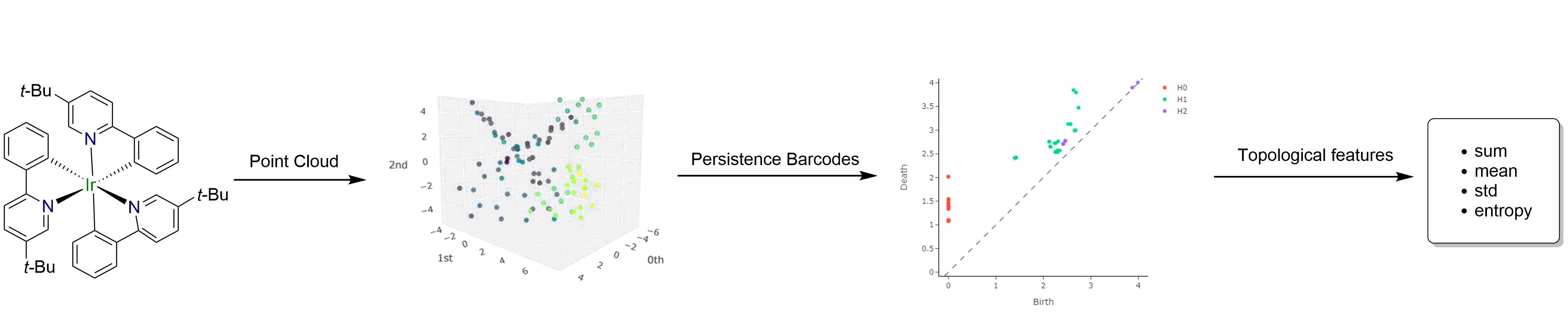 GitHub - Yagr49/Photocatalyst_NN: Classical Machine Learning solution ...