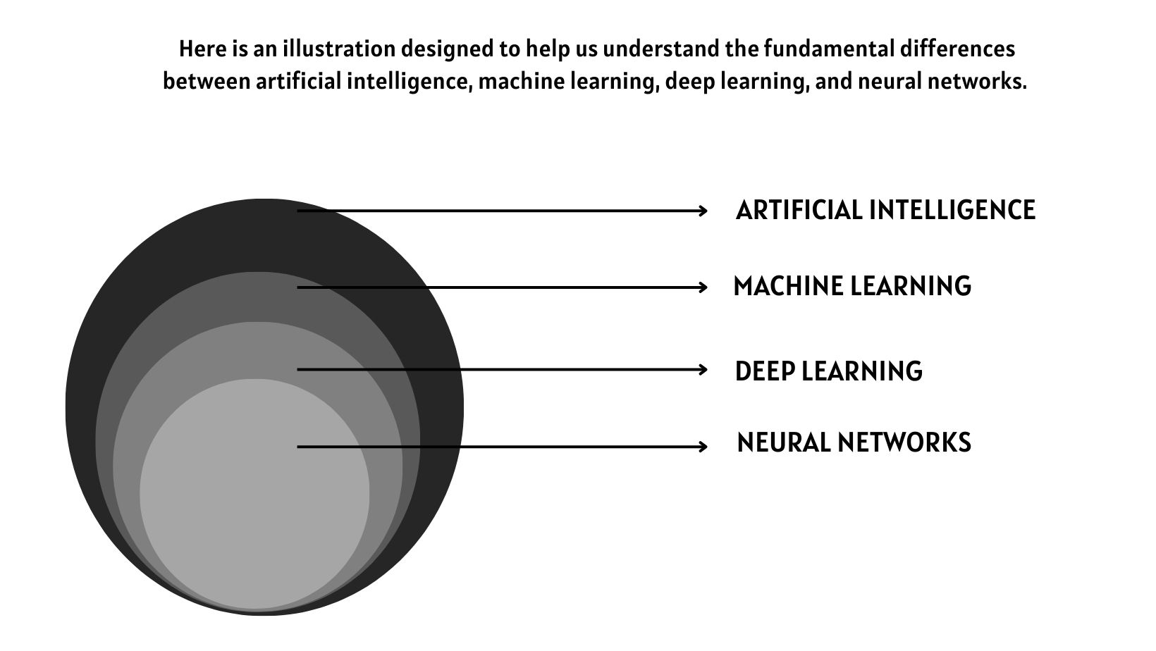 GitHub - samrohan-io/AI-ML-DL-NN