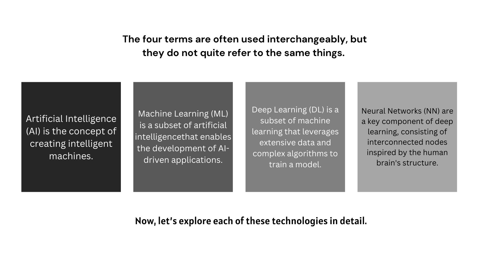GitHub - samrohan-io/AI-ML-DL-NN
