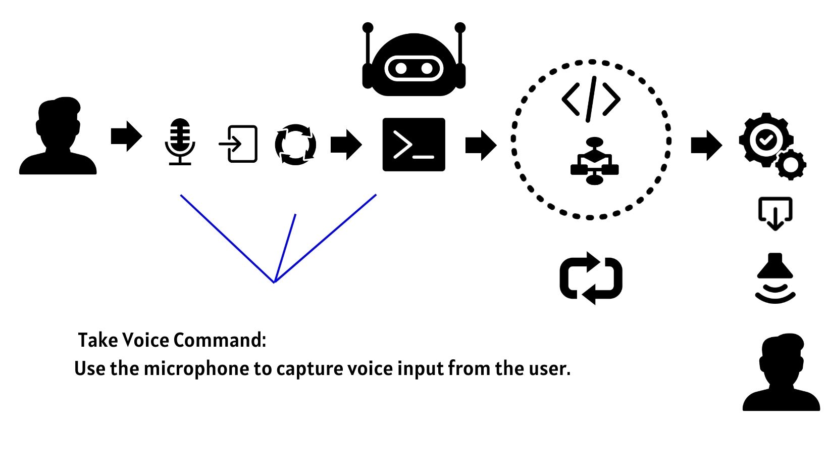 GitHub - samrohan-io/JARVIS