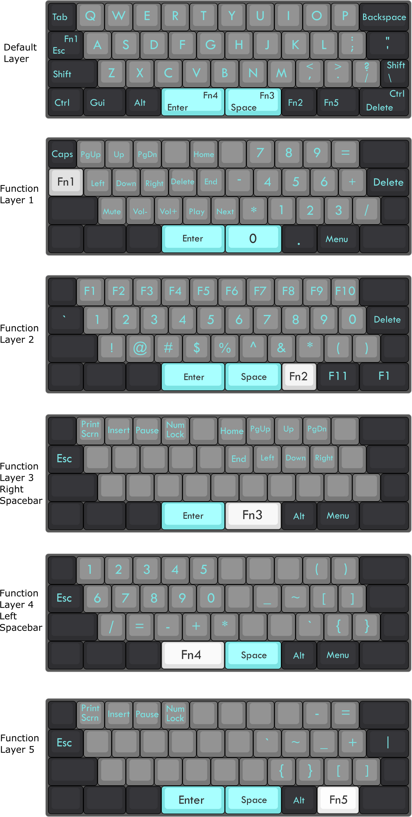 This works only with usb? · Issue #151 · T-vK/ESP32-BLE-Keyboard · GitHub
