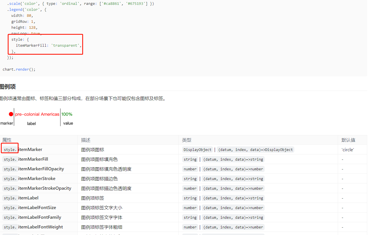 V5 版本 图例 legend 设置label 样式不生效 · Issue #5082 · antvis/G2 · GitHub