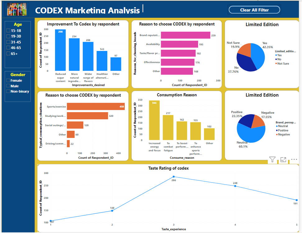 GitHub - sumitsanyas/Codex-Energy-Drink-Marketing-Analysis