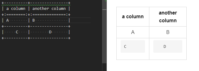 Option to not align table cell text · Issue #145 · dhruvasagar/vim-table-mode · GitHub