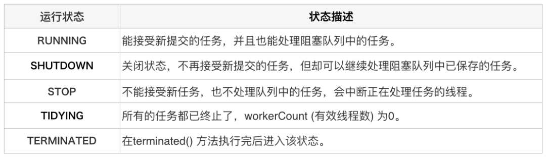 Java线程池实现原理及其在美团业务中的实践 · Issue 253 · Tfdreamblog · Github