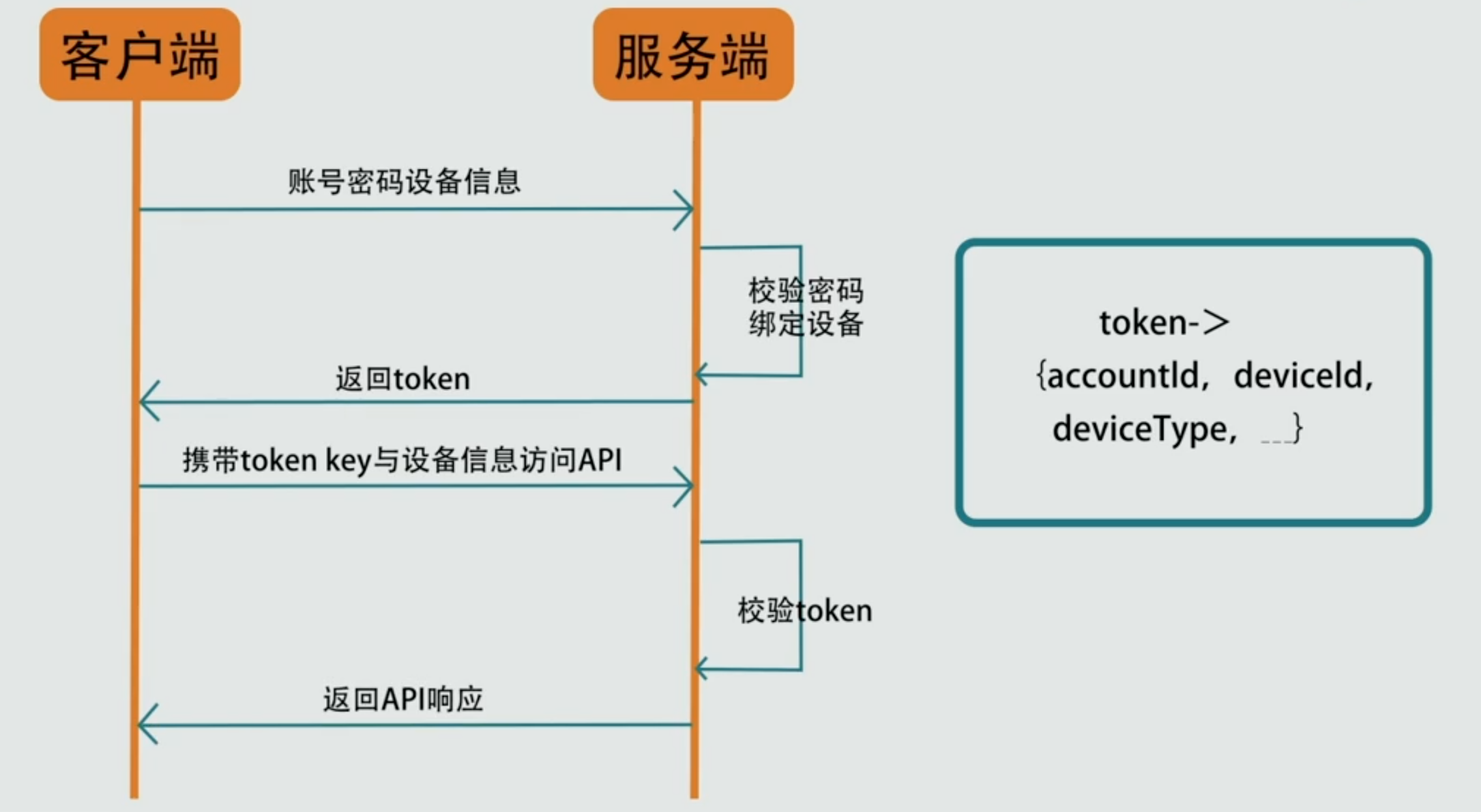 二维码扫描登录实现原理 · Issue #260 · TFdream/blog · GitHub