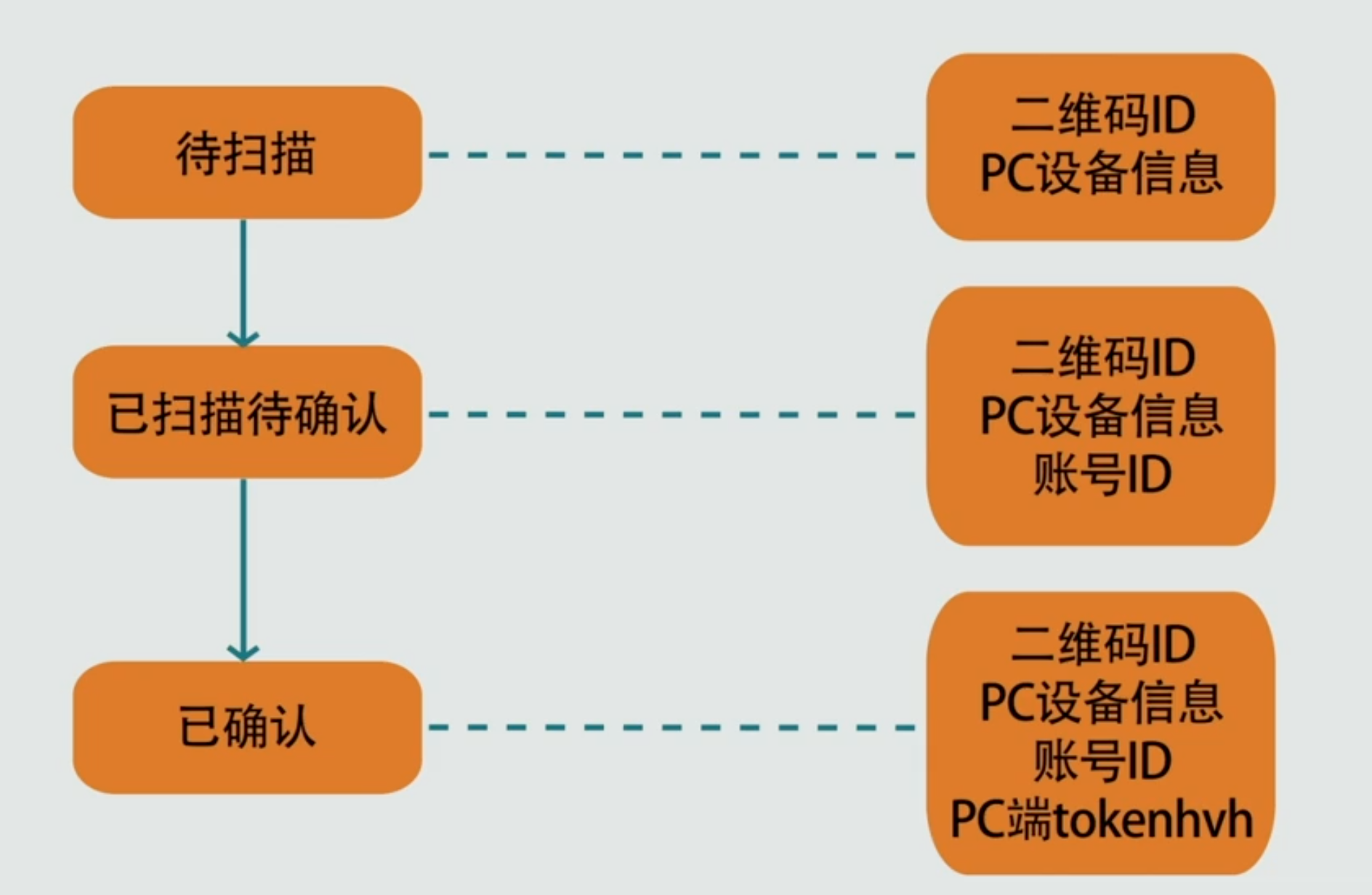 二维码扫描登录实现原理 · Issue #260 · TFdream/blog · GitHub