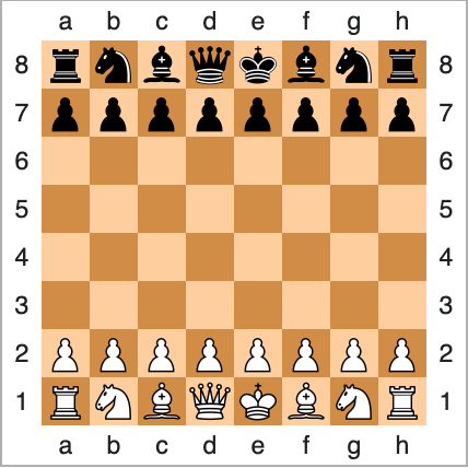 GitHub - myoomotwani/chess-Low-Level-Design: This is a project to ...