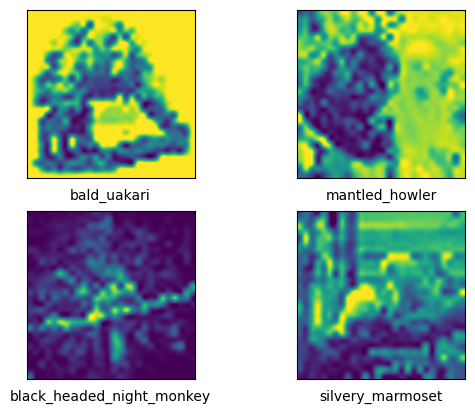 GitHub - kavyadevd/OCR-and-Transfer-Learning: Handwriting recognition and Transfer Learning