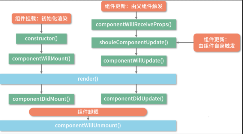 React: React16 为什么要更改生命周期 · Issue #81 · leslie1943/blog · GitHub