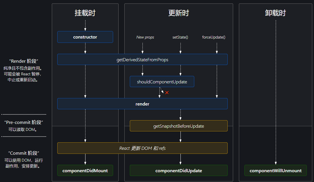 React: React16 为什么要更改生命周期 · Issue #81 · leslie1943/blog · GitHub