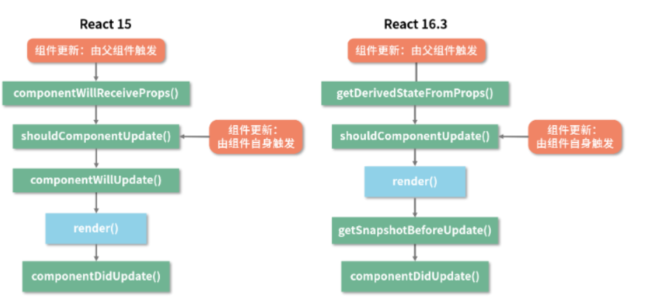 React: React16 为什么要更改生命周期 · Issue #81 · leslie1943/blog · GitHub