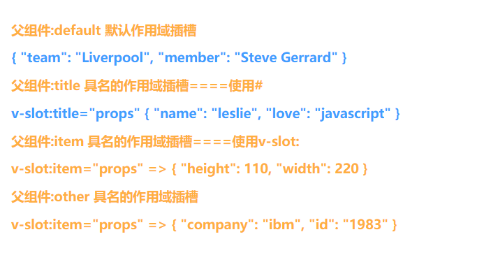 Vue 作用域插槽 Scoped Slot · Issue 95 · Leslie1943blog · Github