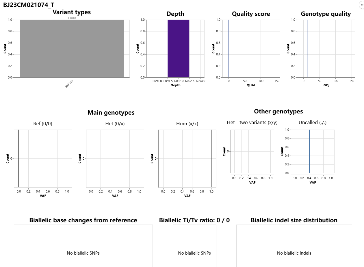 Generating unusual output by specifying a region. · Issue #697 · google/deepvariant · GitHub
