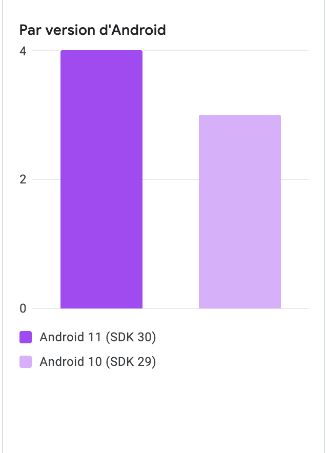 ClassNotFoundException: at dalvik.system.BaseDexClassLoader.findClass · Issue #5464 · invertase ...
