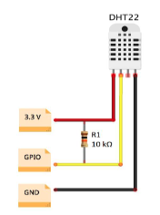 GitHub - MartiniGabriel/RaspberryPi-DHT22