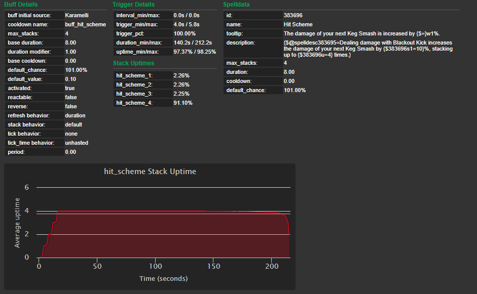 Bm Monk Keg Smash Does Not Consume Hit Scheme Charges · Issue 7951 · Simulationcraftsimc 