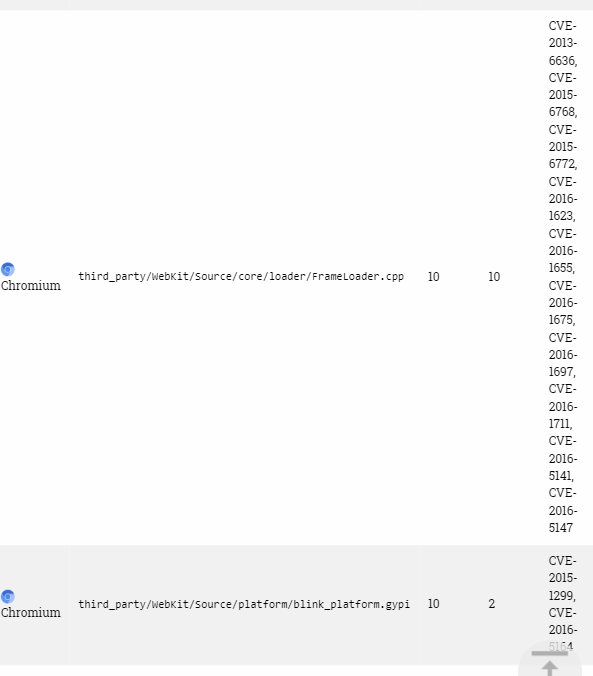 Filepath page needs to make the Filepath wrap · Issue #696 · VulnerabilityHistoryProject ...