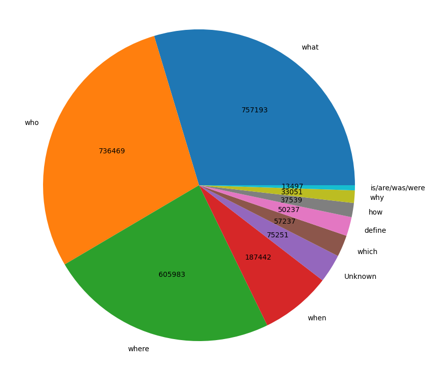 Instruction Dataset: Retrieval-based grounded model generated Q-A pairs · Issue #2004 · LAION-AI ...