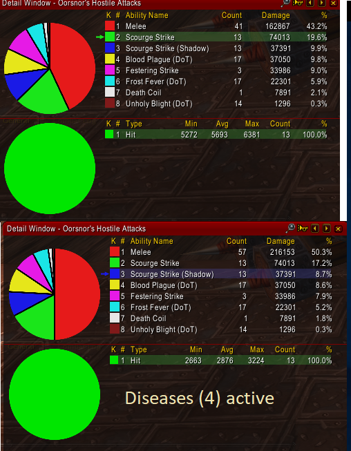 [Spell] Unholy DK - Scourge Strike (Shadow) · Issue #3058 · WoWManiaUK ...