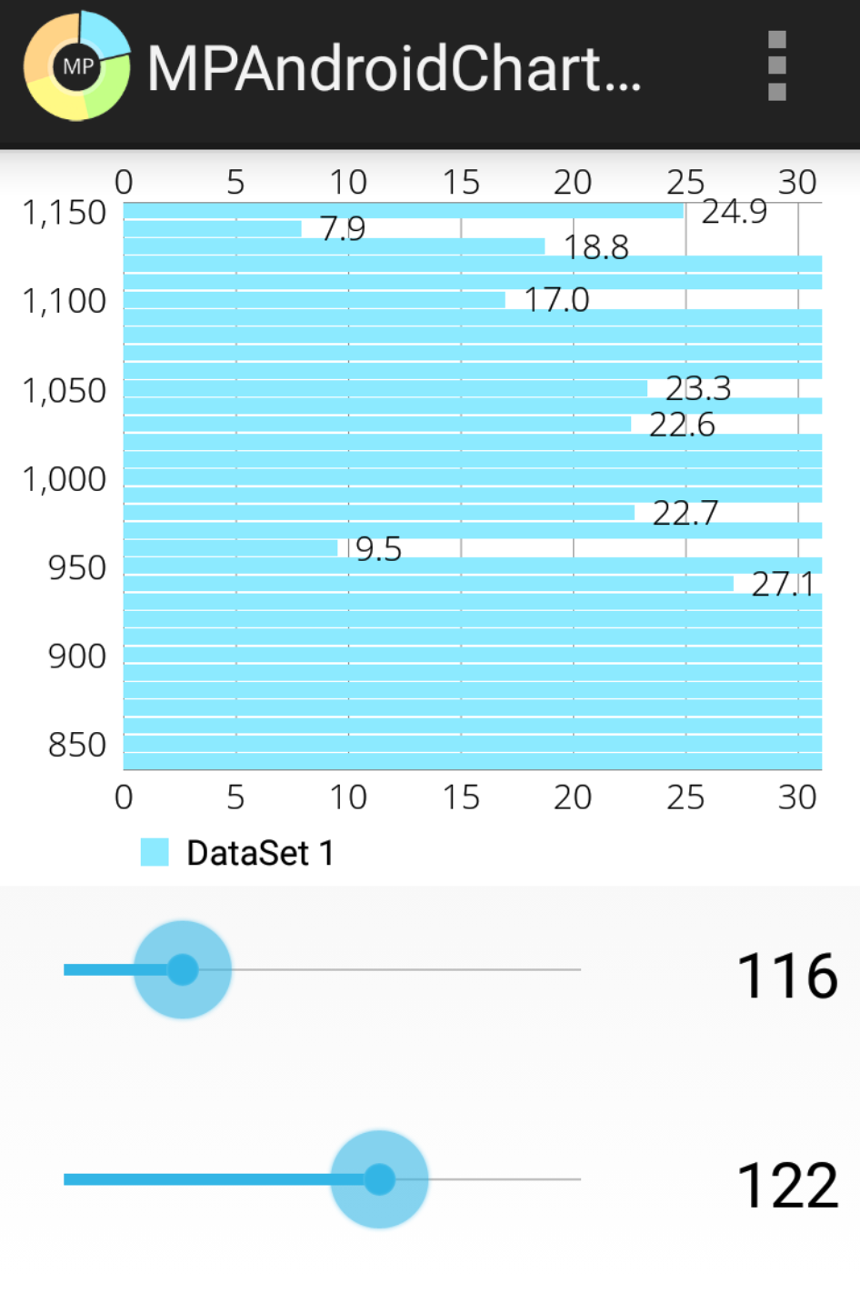 Value labels disappearing on zoom · Issue #3871 · PhilJay/MPAndroidChart · GitHub