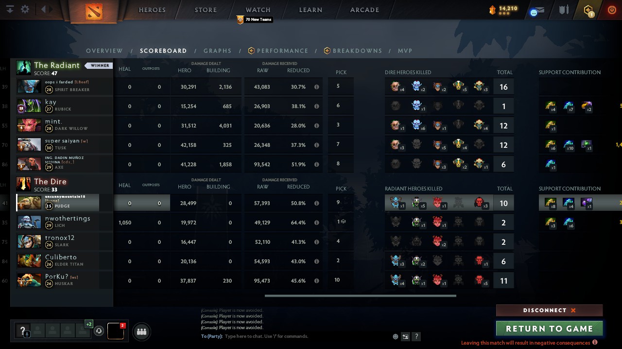 False Overwatch Reports · Issue 10185 · Valvesoftwaredota2 Gameplay · Github