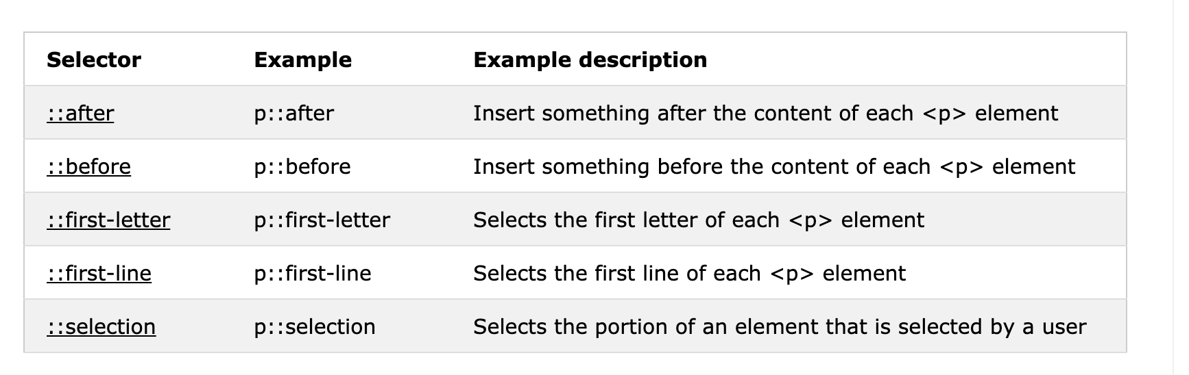 Github Yogain123freecodecamp Css Dedicated Repo For Freecodecamp Class