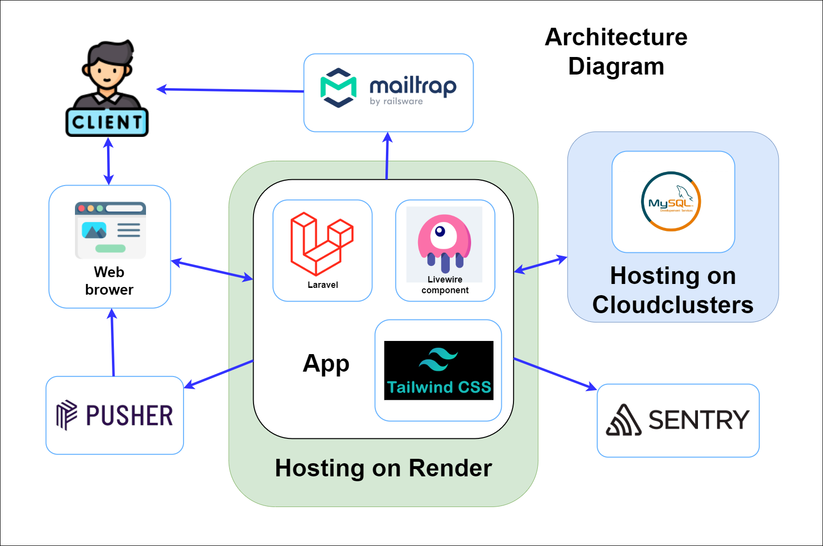 GitHub - Nate-go/school-verse