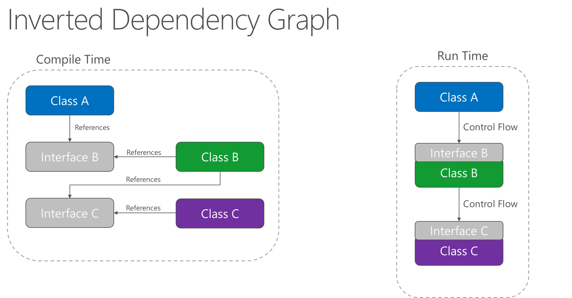 [Feature Request] Better support Dependency Inversion with SignalR Core · Issue #38007 · dotnet ...