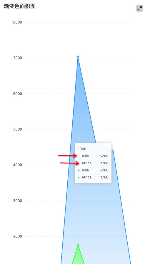 官网 demo 错误 · Issue #975 · alibaba/BizCharts · GitHub