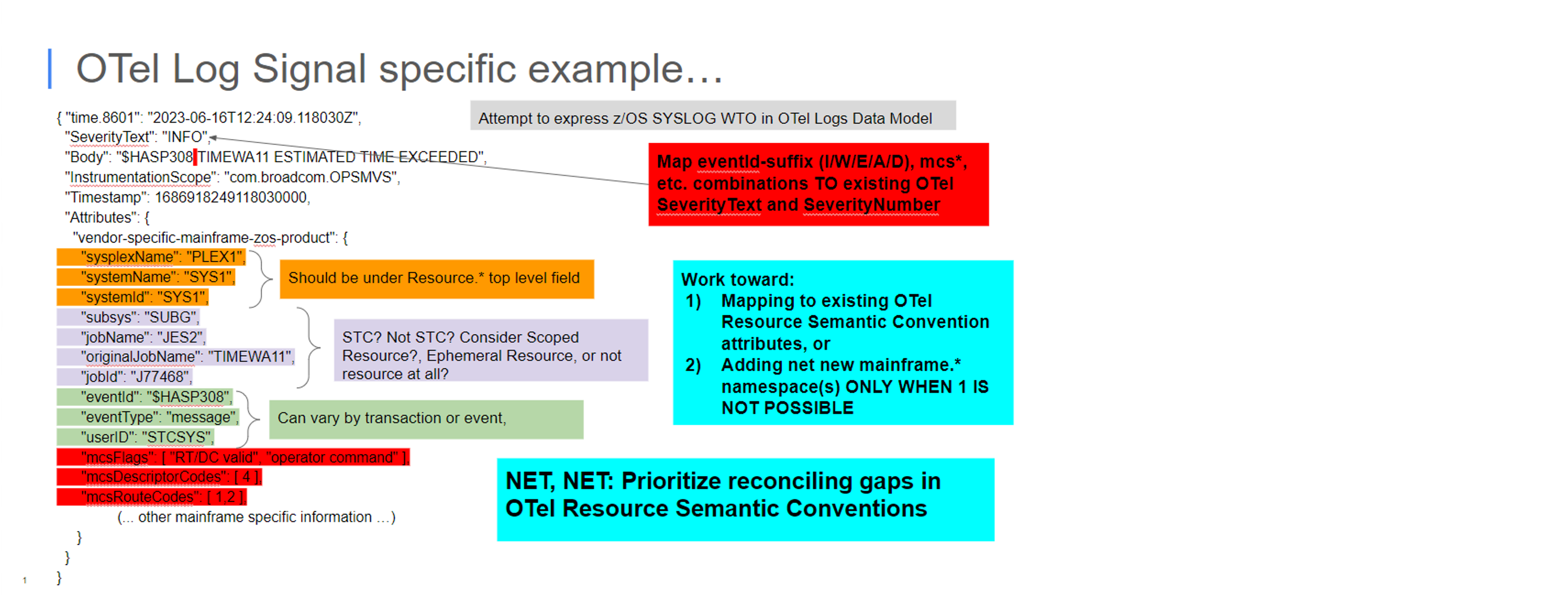 Proposal for establishing the SIG OpenTelemetry on Mainframe · Issue #1686 · open-telemetry ...