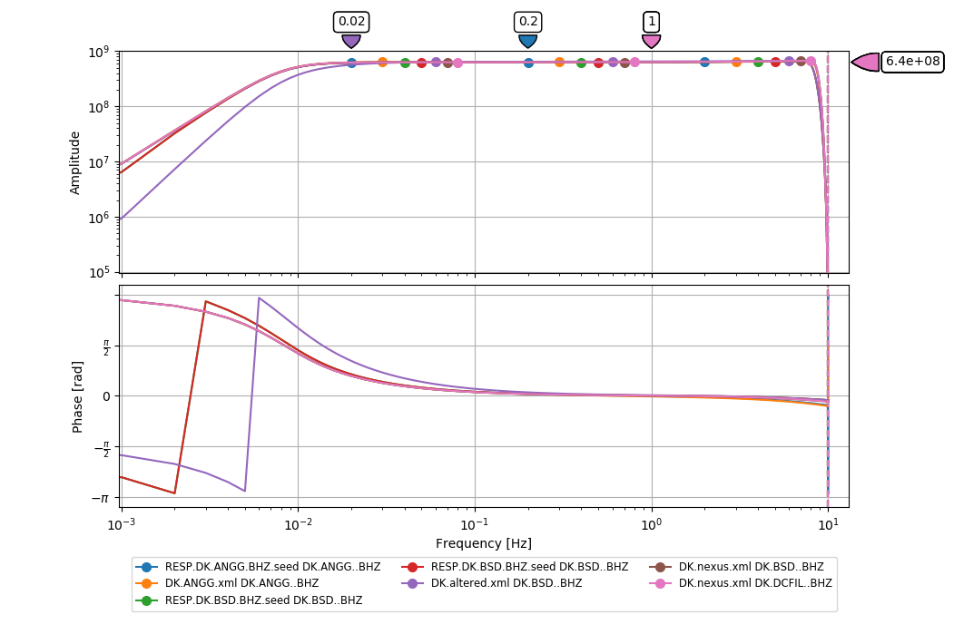EVRESP ERROR when using tr.remove_response · Issue #2121 · obspy/obspy · GitHub