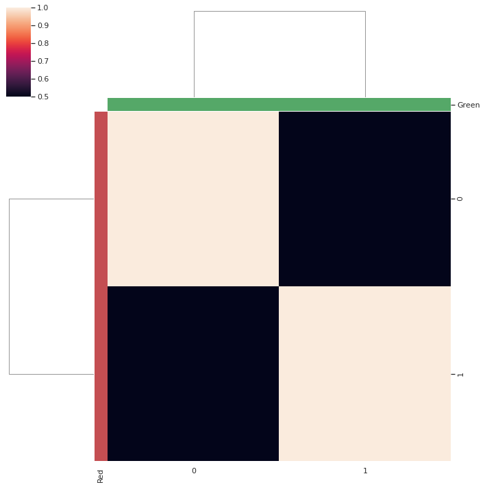 inconsistent-tick-marks-in-clustermap-issue-2305-mwaskom-seaborn
