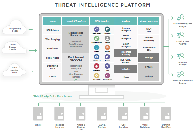 STIX2 Data Model Foundations - 2.5 hours of content · Issue #2 · oasis ...