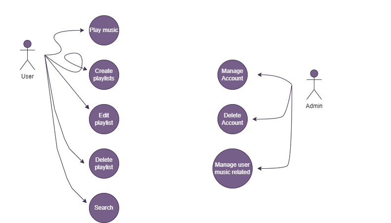 GitHub - Music-Player-Web/melodius