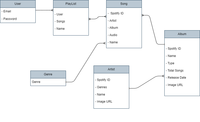 GitHub - Music-Player-Web/melodius