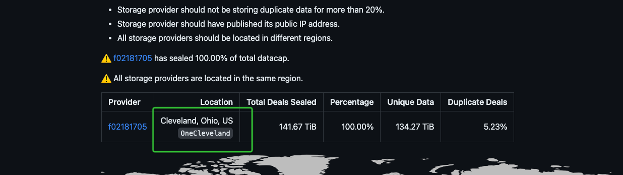 [NOTARY REMOVAL] Abusive Behaviour Detected on 1068 from cryptowhizzard ...