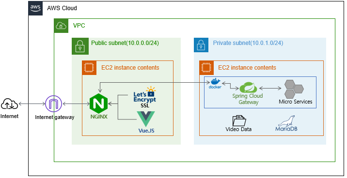 GitHub - InSangJeong/inflix