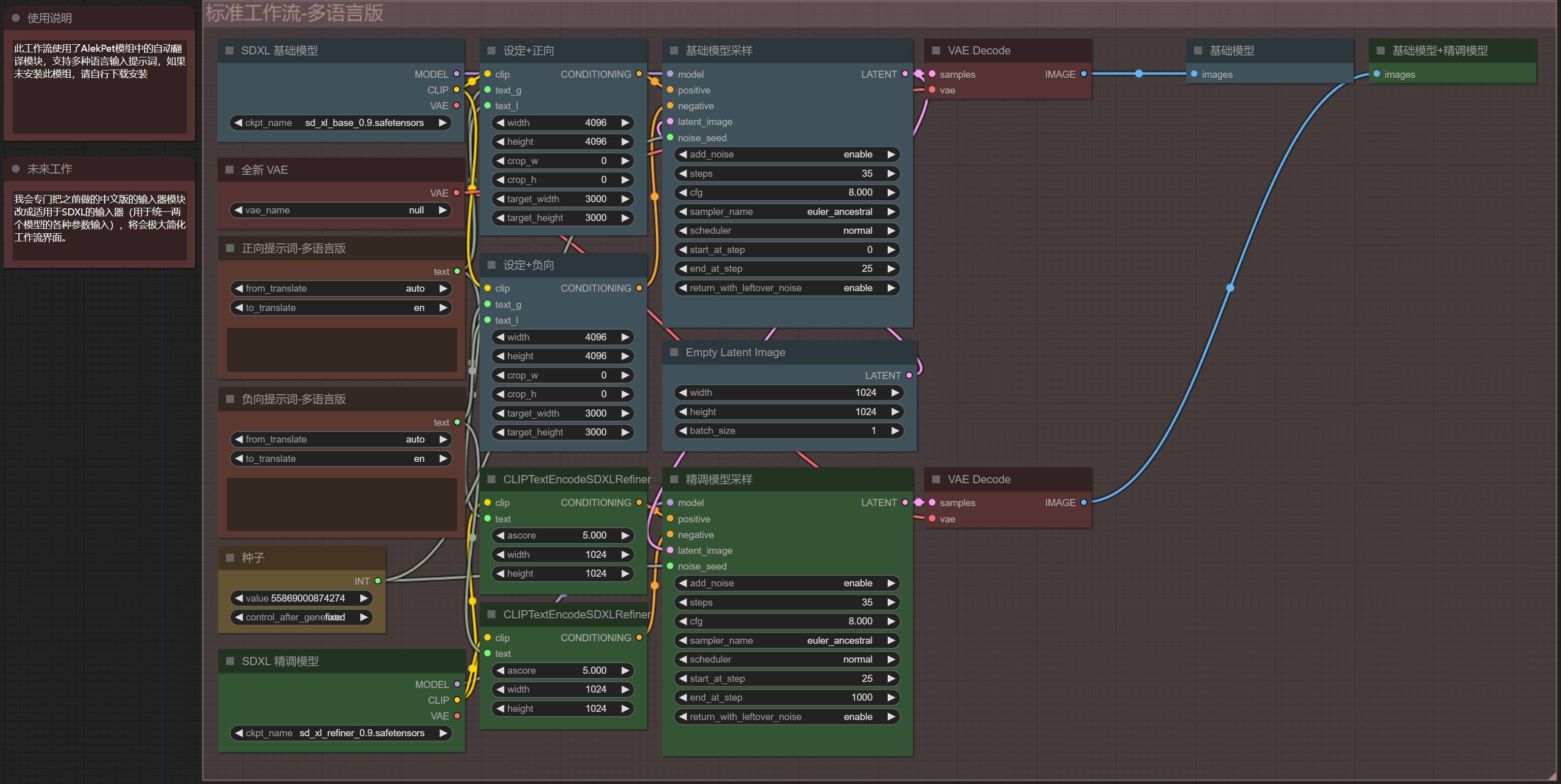 GitHub - ZHO-ZHO-ZHO/SDXL-Workflow-in-ComfyUI-Thesis-explanation
