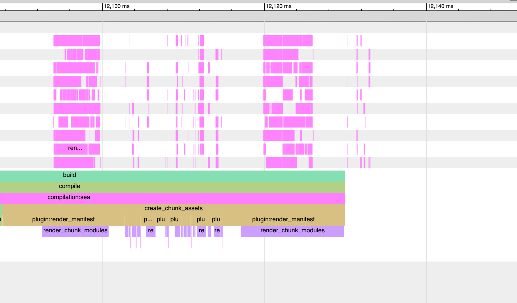 HMR: render_manifest should should be parallelized · Issue #1612 · web-infra-dev/rspack · GitHub