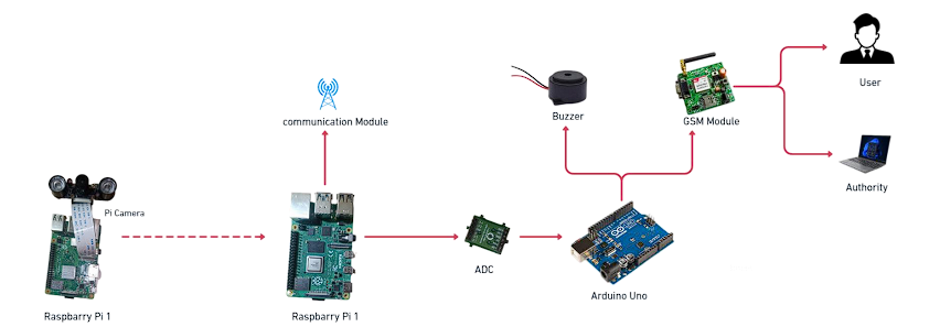 GitHub - NitinSingh99/Elephant-Eye