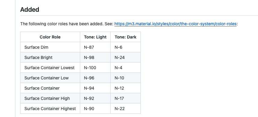 Add support for tone-based surface colors · Issue #137679 · flutter/flutter · GitHub