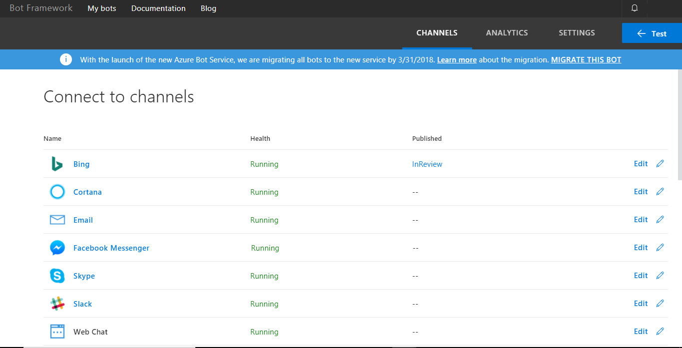 Bing Channel - Submission In Review · Issue #4209 · microsoft ...