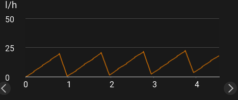 lv_chart_set_x_tick_texts · Issue #1428 · lvgl/lvgl · GitHub